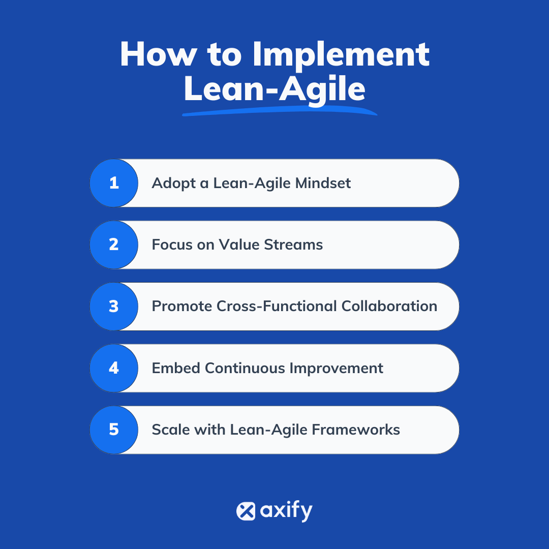 Lean-Agile Explained: A Complete Guide for Software Teams